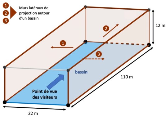 Problème 380 – Les Bassins des Lumières – MathsAMoi.com
